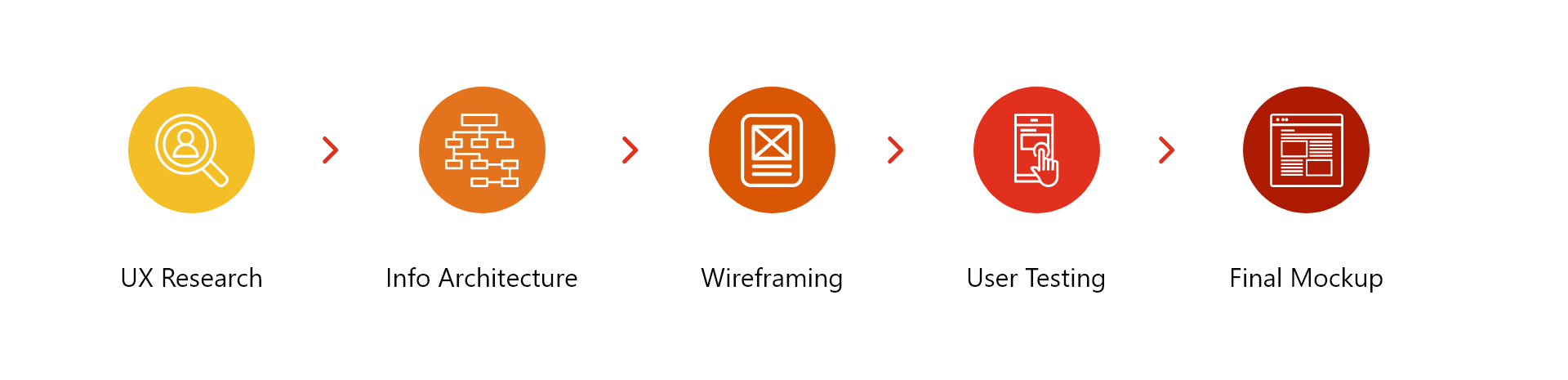 PwC service catalogue – Tanisha's portfolio